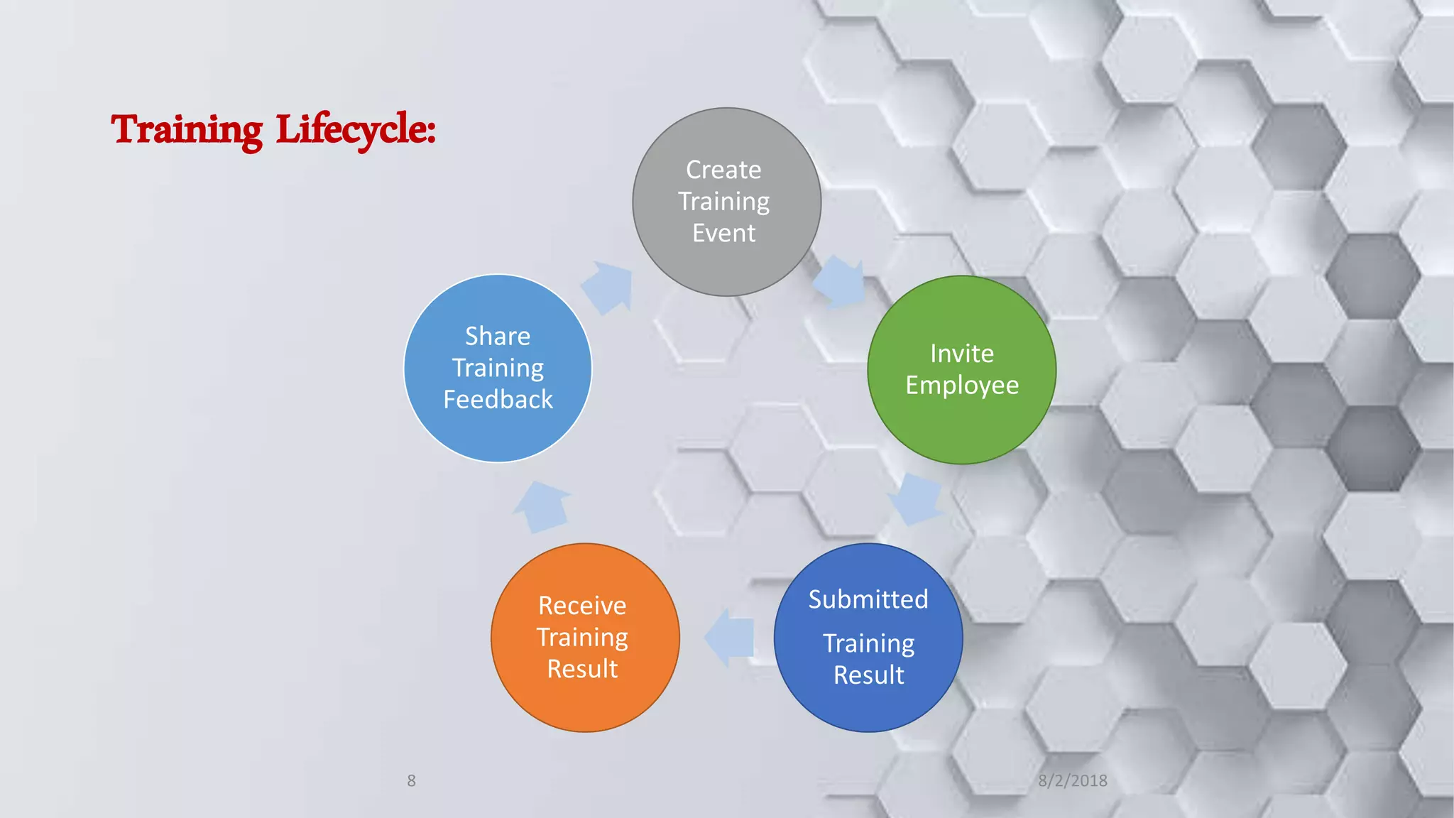 Main features of 4 ERP-HR Modules | PPT