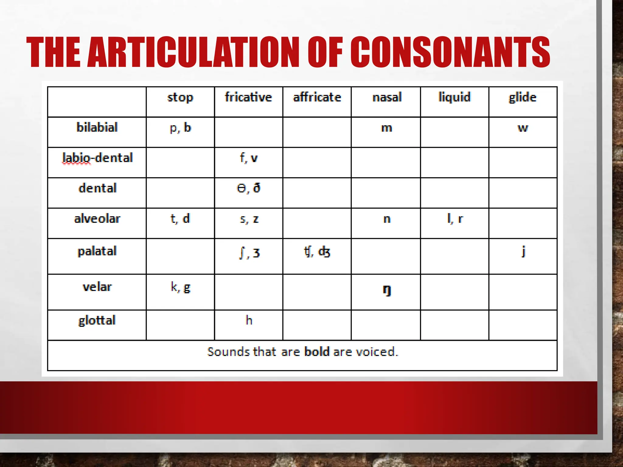 The Main Features of Pronunciation.pptx