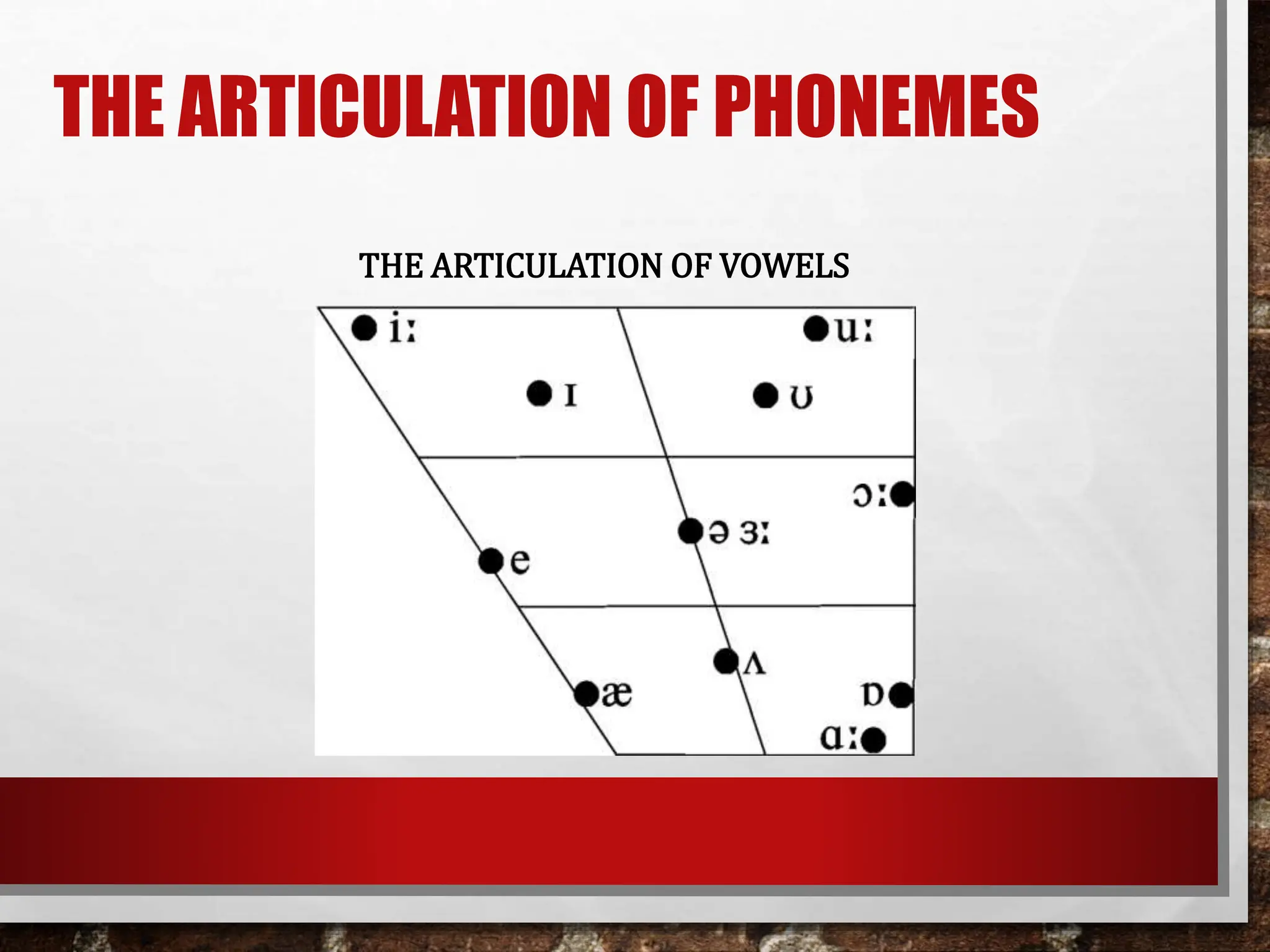 The Main Features of Pronunciation.pptx