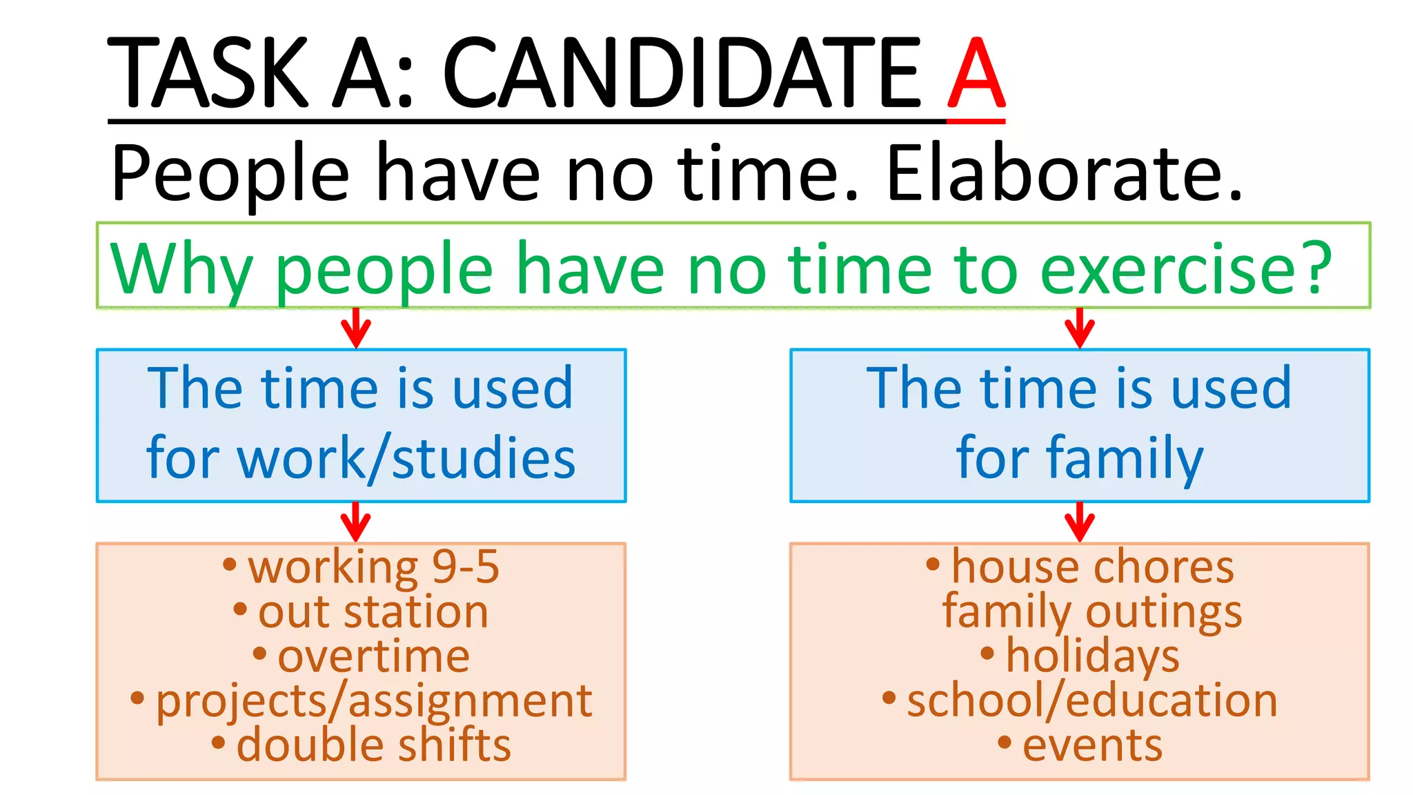 The main reason why people do not exercise | PDF