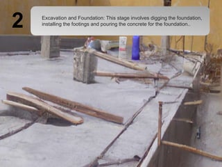 The main stages of building a house.pptx