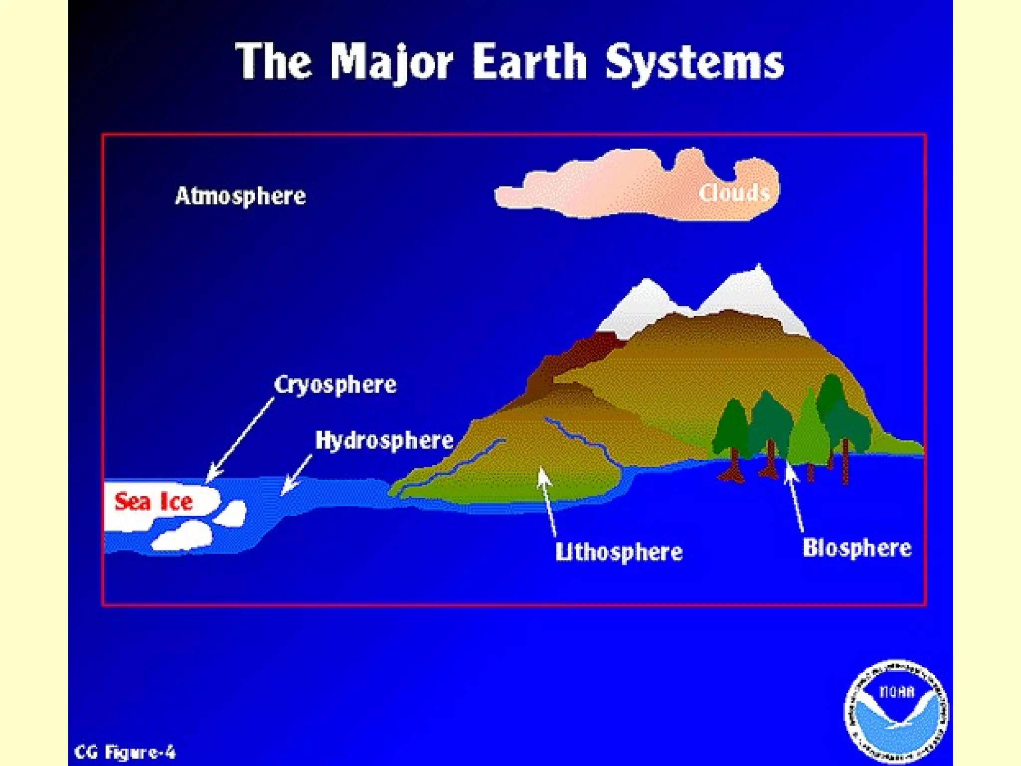The Major Earth Systems | PPT