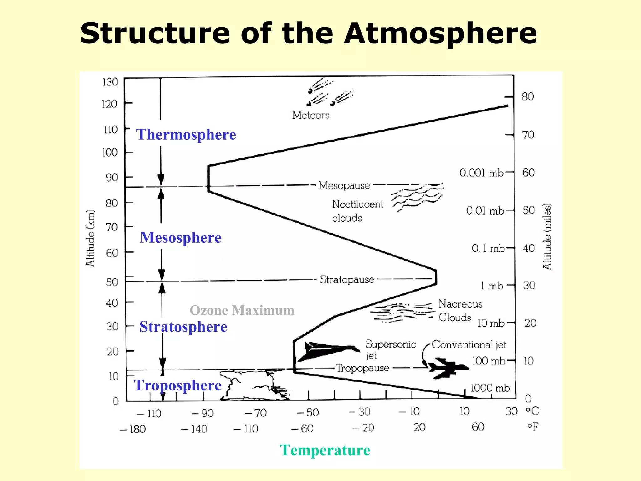 The Major Earth Systems | PPT