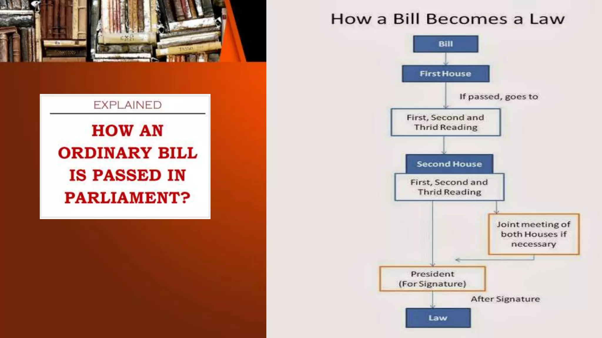 The making of laws class8 | PPTX