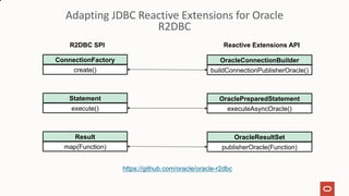 The Making of the Oracle R2DBC Driver and How to Take Your Code from Synchronous to Reactive | PPT