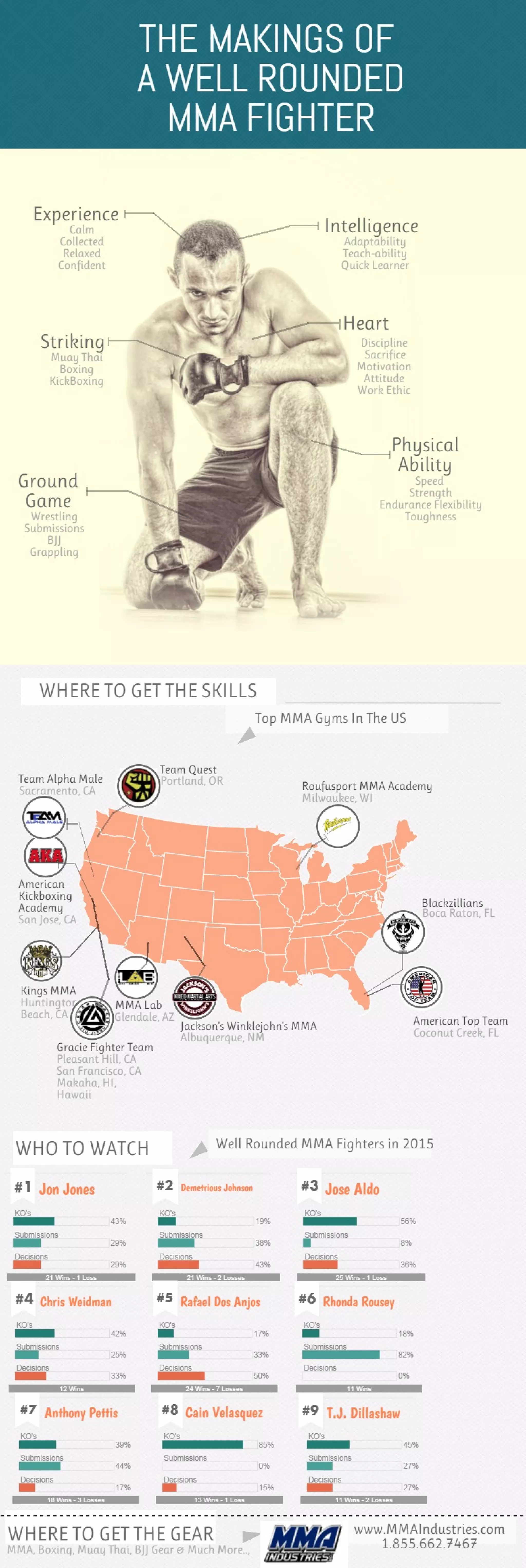 THE MAKINGS OF A WELL ROUNDED MMA FIGHTER INFOGRAPHIC | PDF