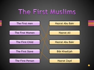 The Makkan Period | PPTX