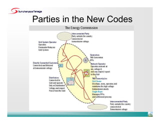 The malaysian grid distribution codes | PDF