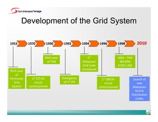 The malaysian grid distribution codes | PDF