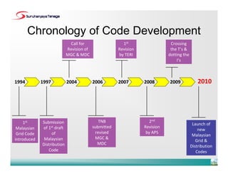 The malaysian grid distribution codes | PDF