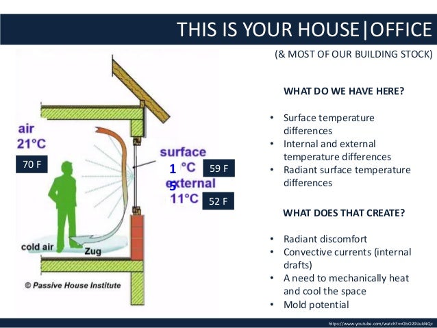 What Is Thermal Comfort In Buildings - Design Talk