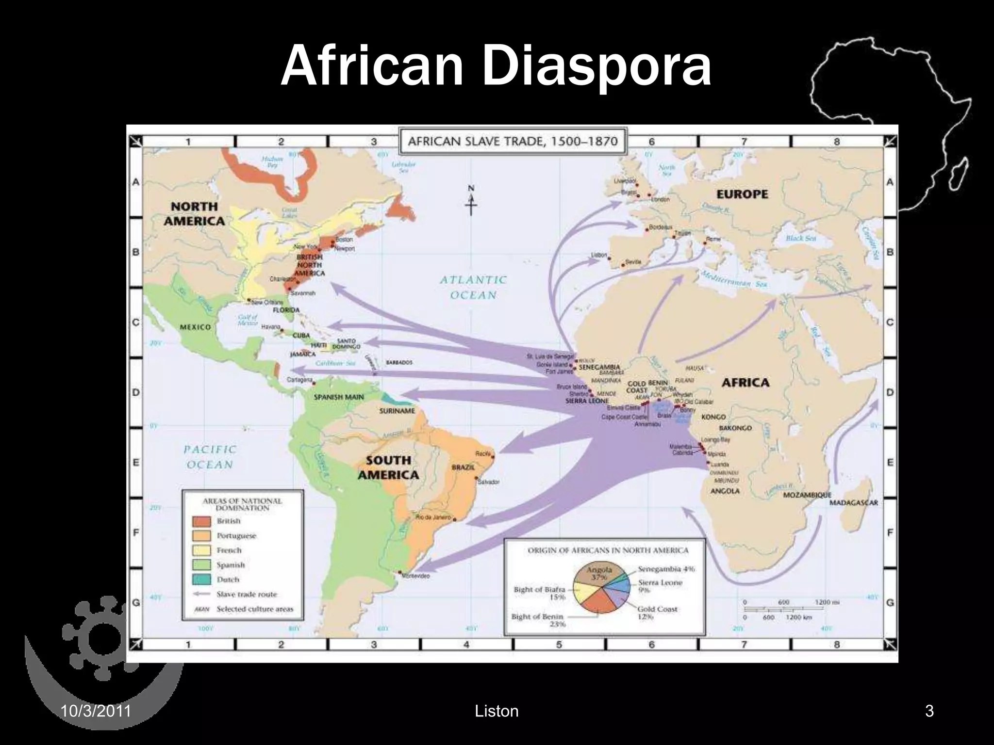 The male female principle in traditional africa | PPTX