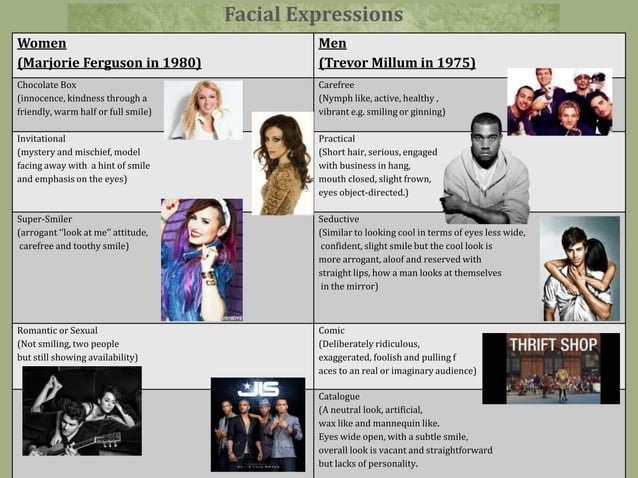 The male gaze theory | PPT