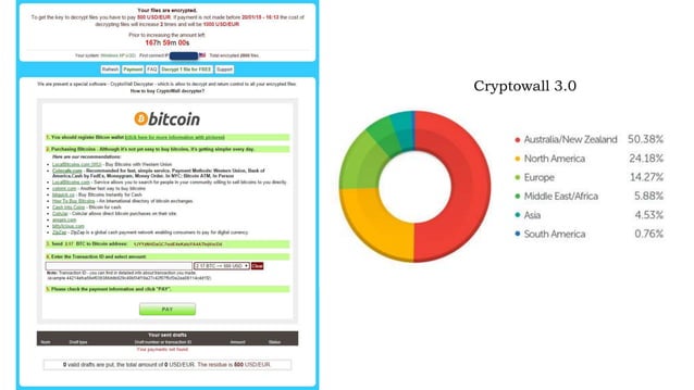 The malware effects | PPT
