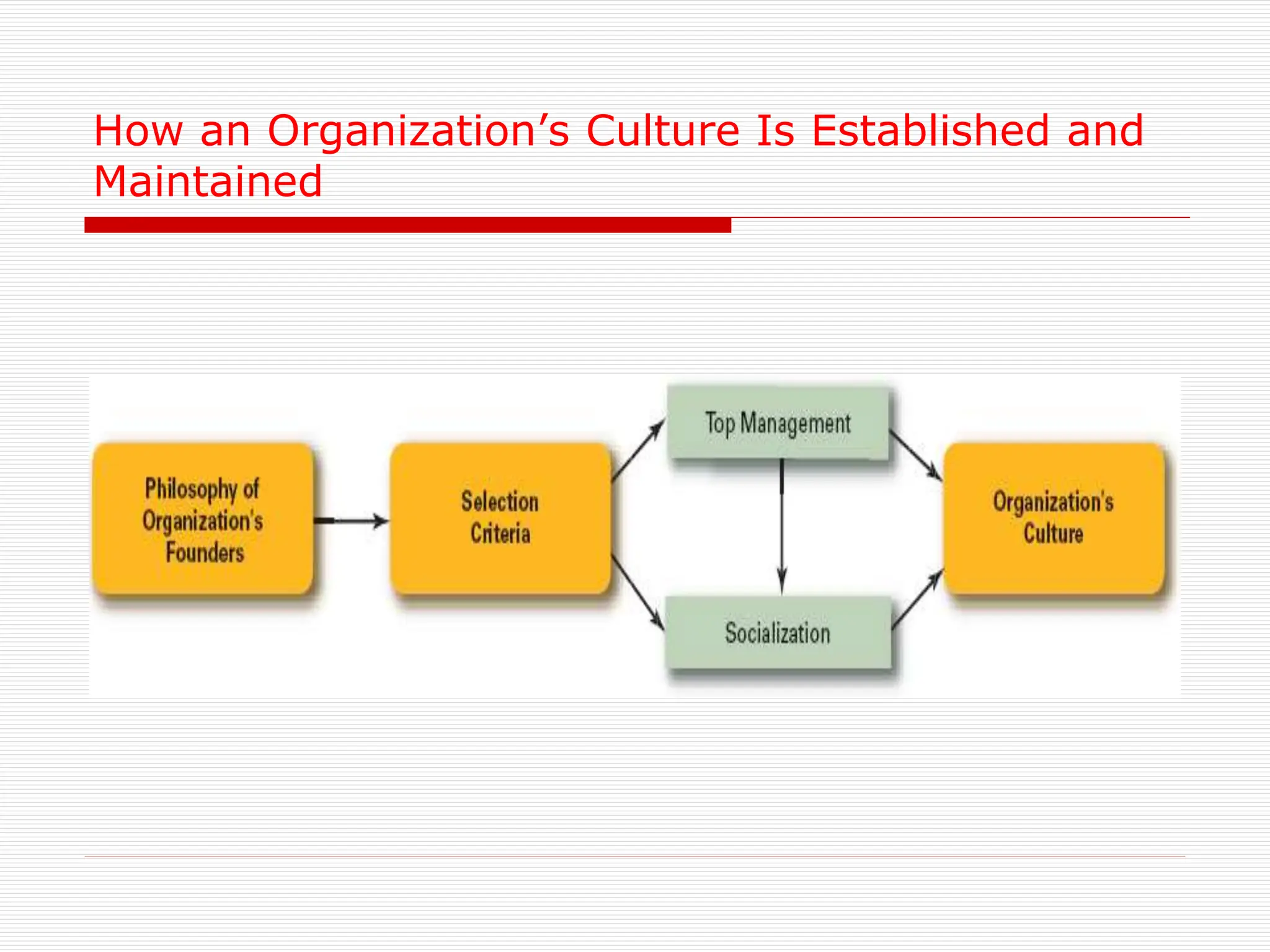 The Management Environment and their aspectsppt.ppt