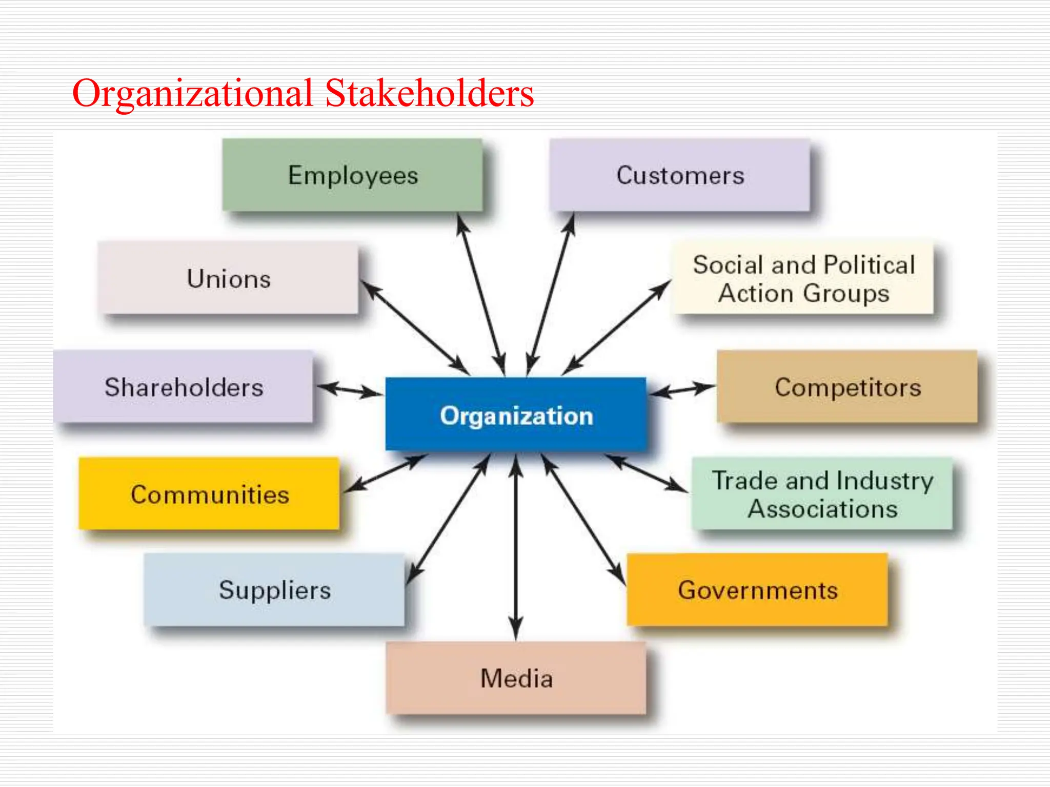 The Management Environment and their aspectsppt.ppt