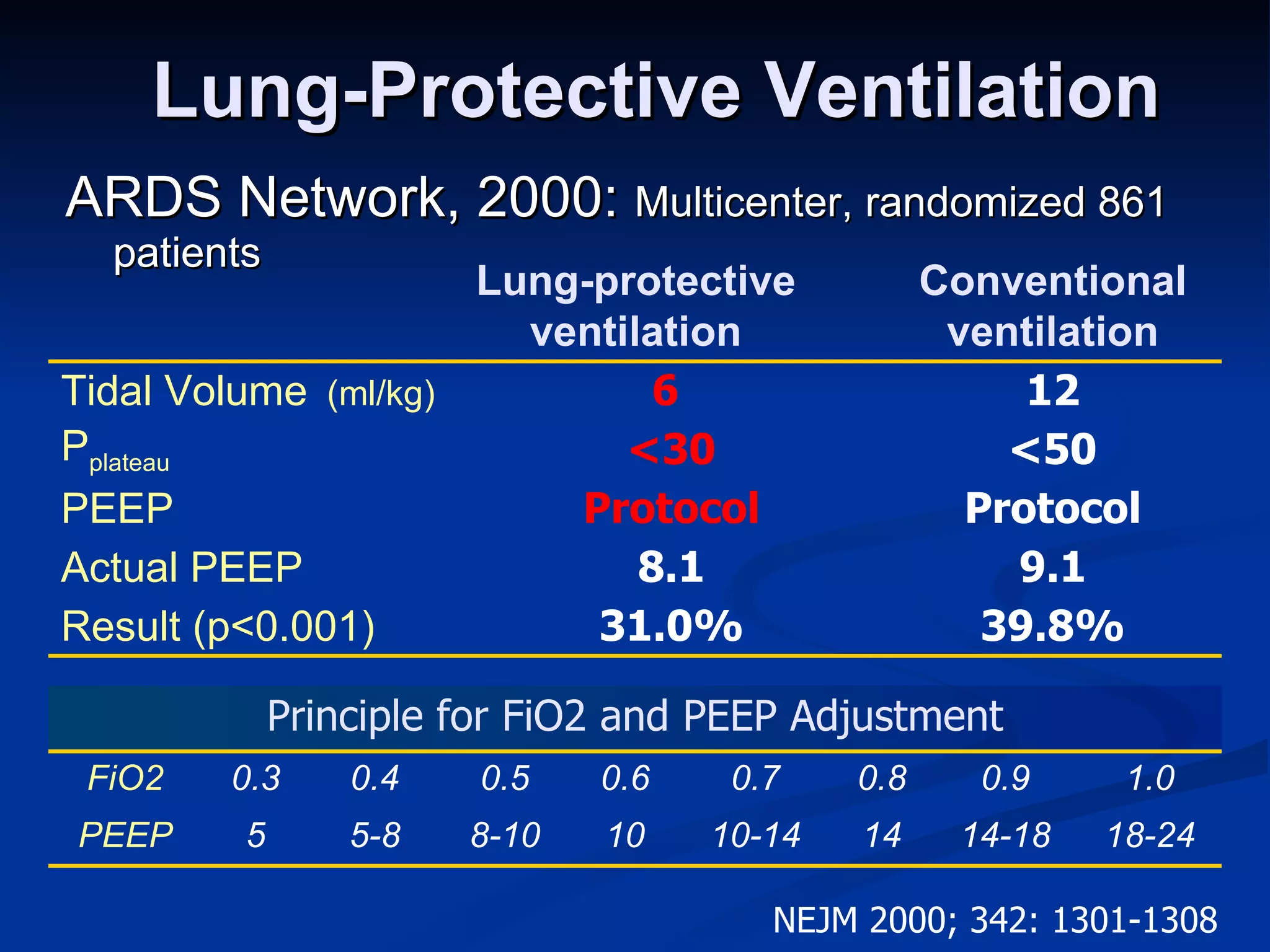The management of acute respiratory distress syndrome | PPT