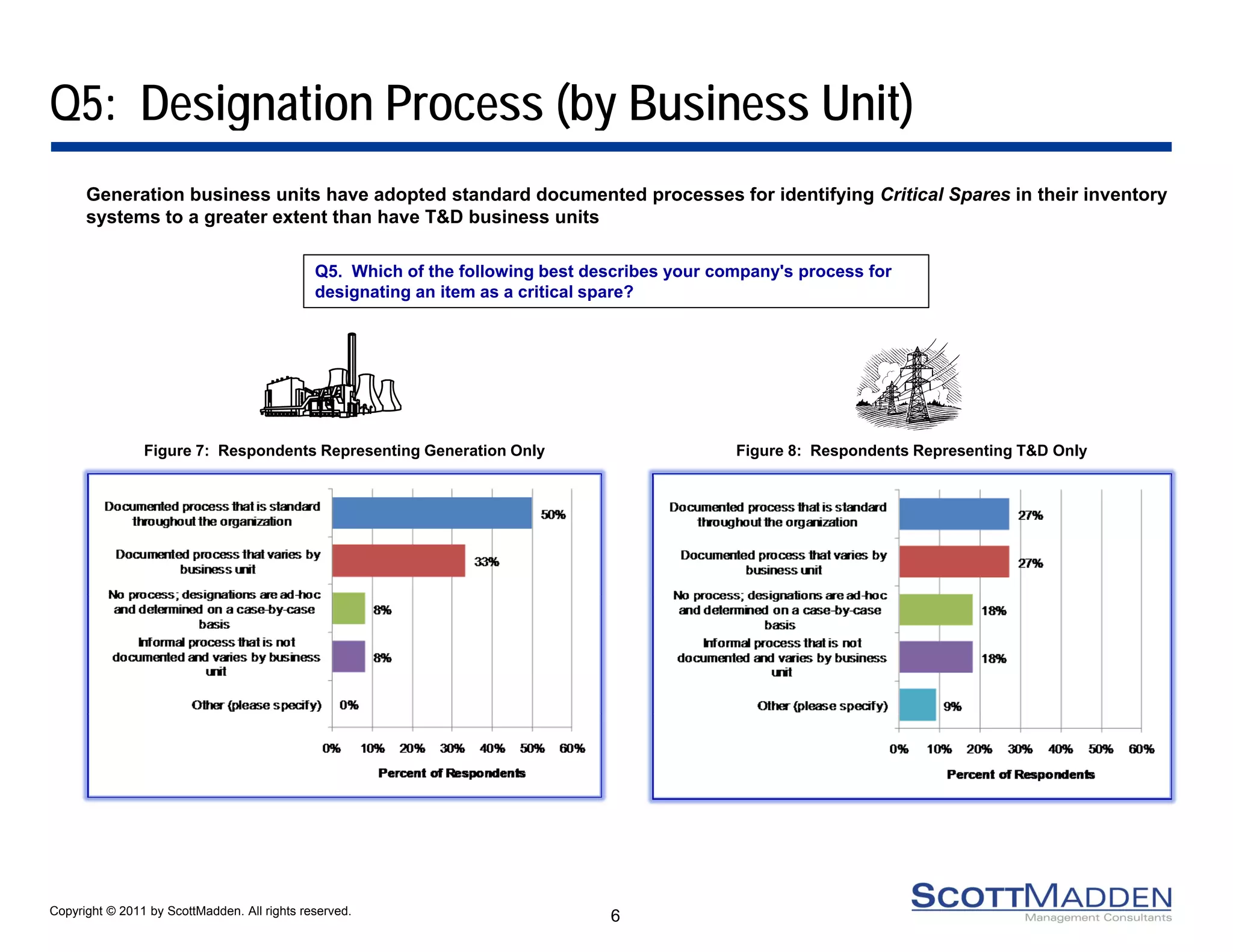 The Management of Critical Spares in the Electric & Gas Utility ...