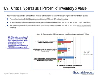 The Management of Critical Spares in the Electric & Gas Utility ...