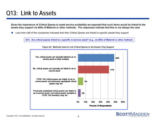The Management of Critical Spares in the Electric & Gas Utility ...