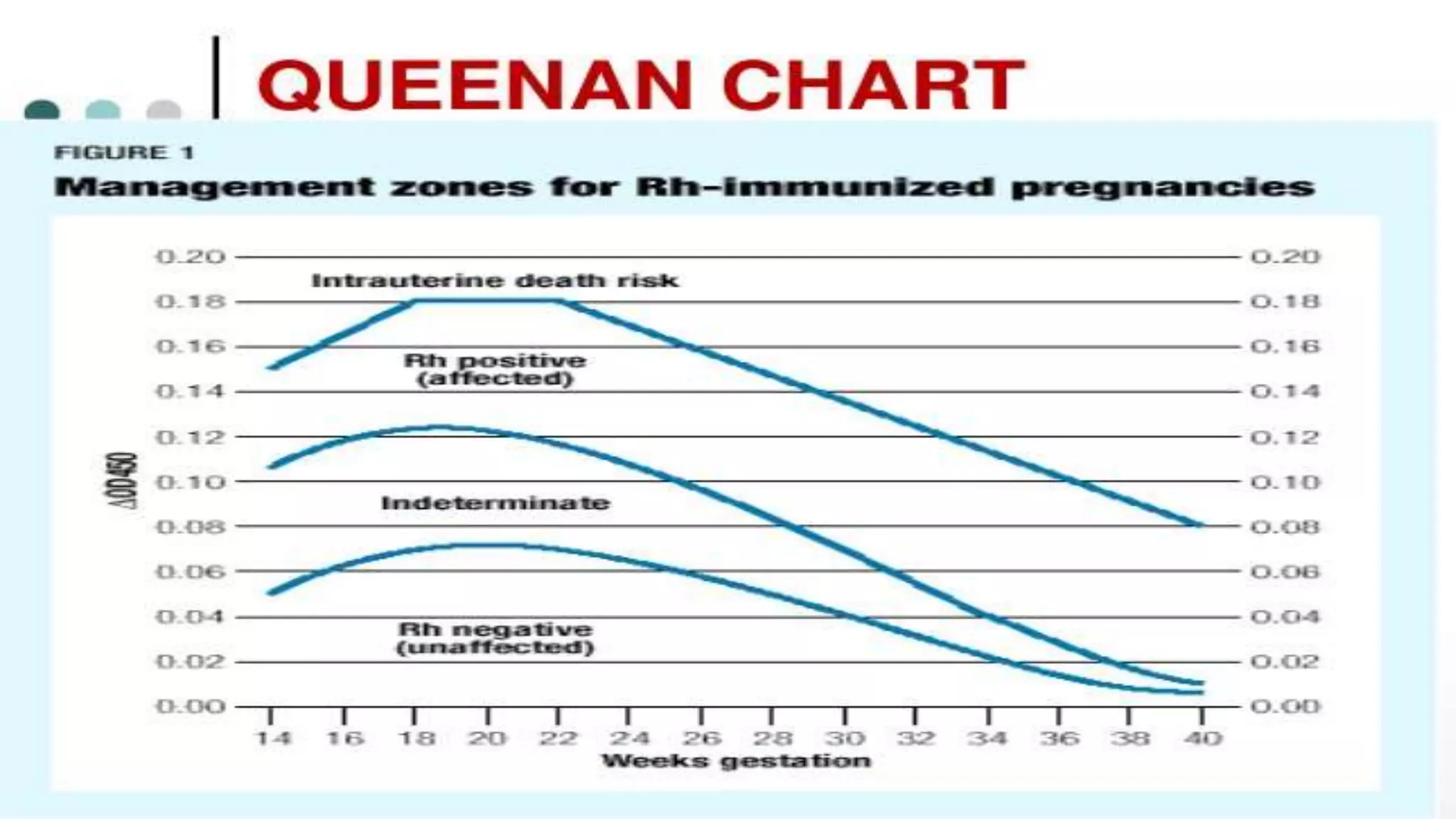 THE MANAGEMENT OF RH NEGATIVE PREGNANCY.pptx