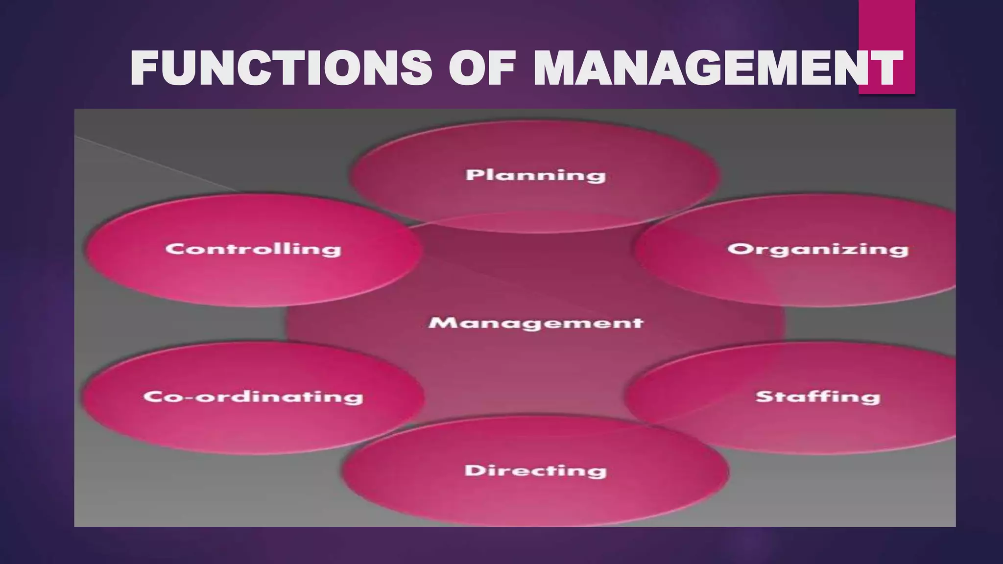 The functions, roles and skills of a Manager | PPTX
