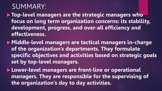 The functions, roles and skills of a Manager | PPTX
