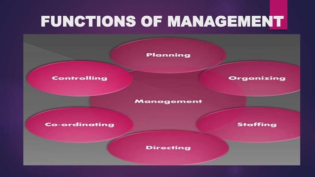 The functions, roles and skills of a Manager | PPTX | Executive ...