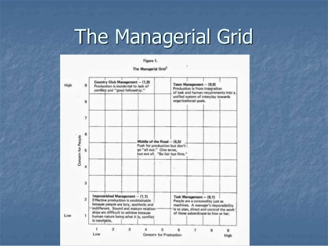 The managerial grid presentation