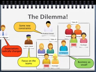 The Manager's Dilemma | KEY