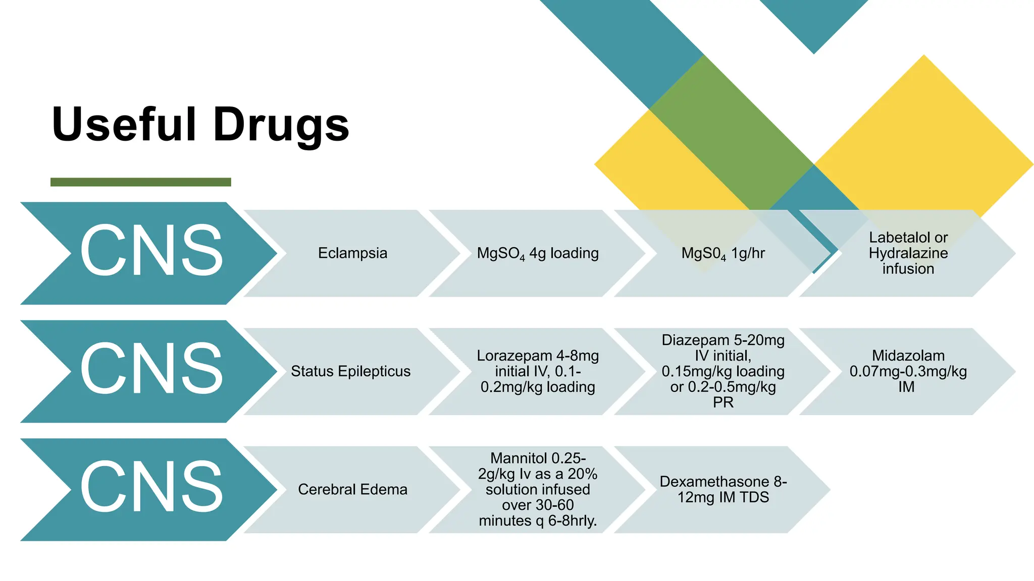 The Managment of Maternal Collapse and drugs used.pptx