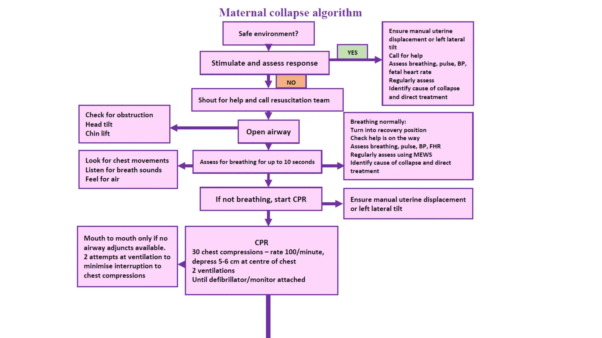 The Managment of Maternal Collapse and drugs used.pptx