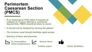 The Managment of Maternal Collapse and drugs used.pptx