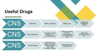 The Managment of Maternal Collapse and drugs used.pptx