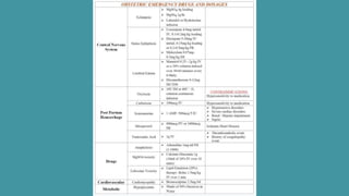 The Managment of Maternal Collapse and drugs used.pptx