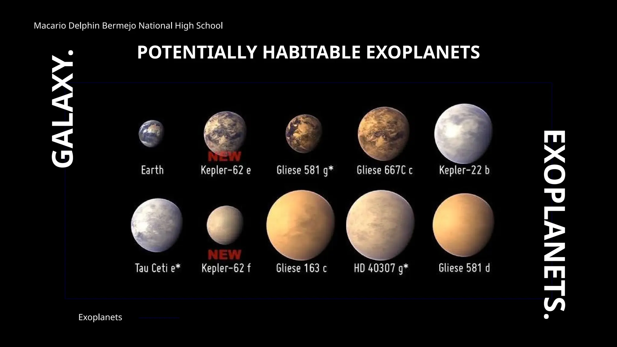 Discoveries about the Exoplanets and it's purposes | PPTX