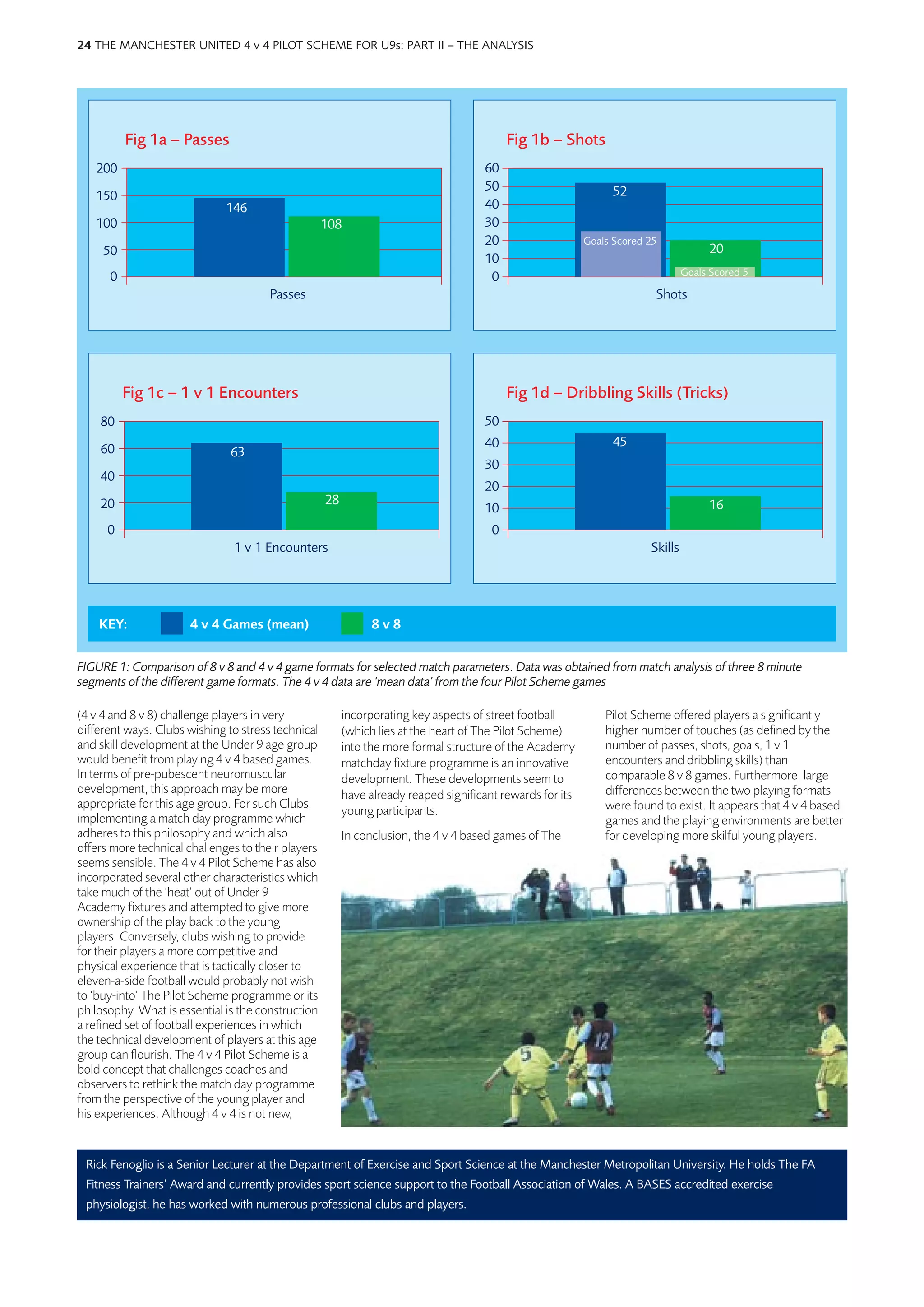 The manchester united 4v4 pilot scheme | PDF