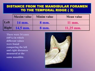 The mandibular foramen - role of its position in block anaesthesia .ppt ...