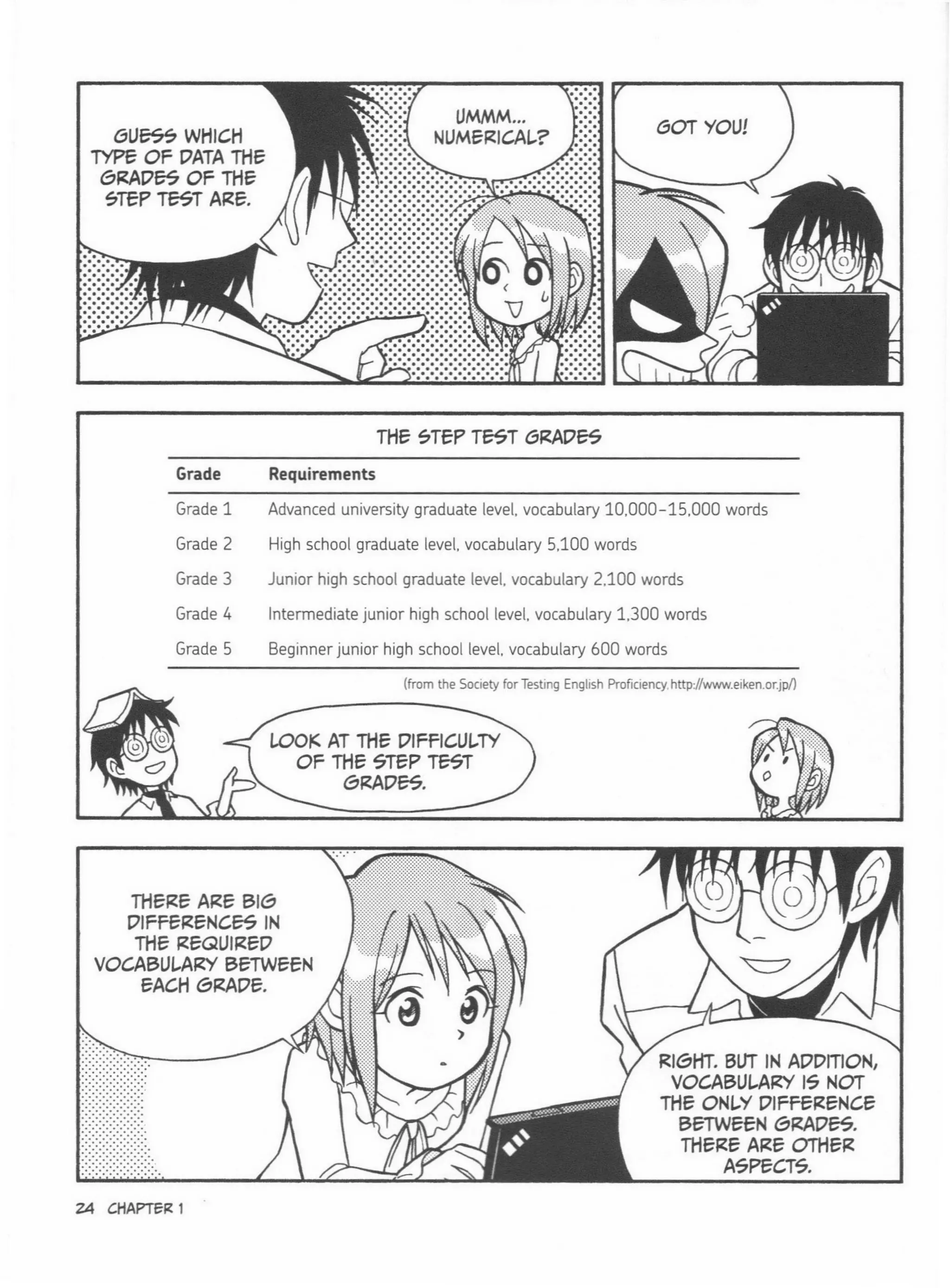 The manga guide to statistics by shin takahashi | PDF