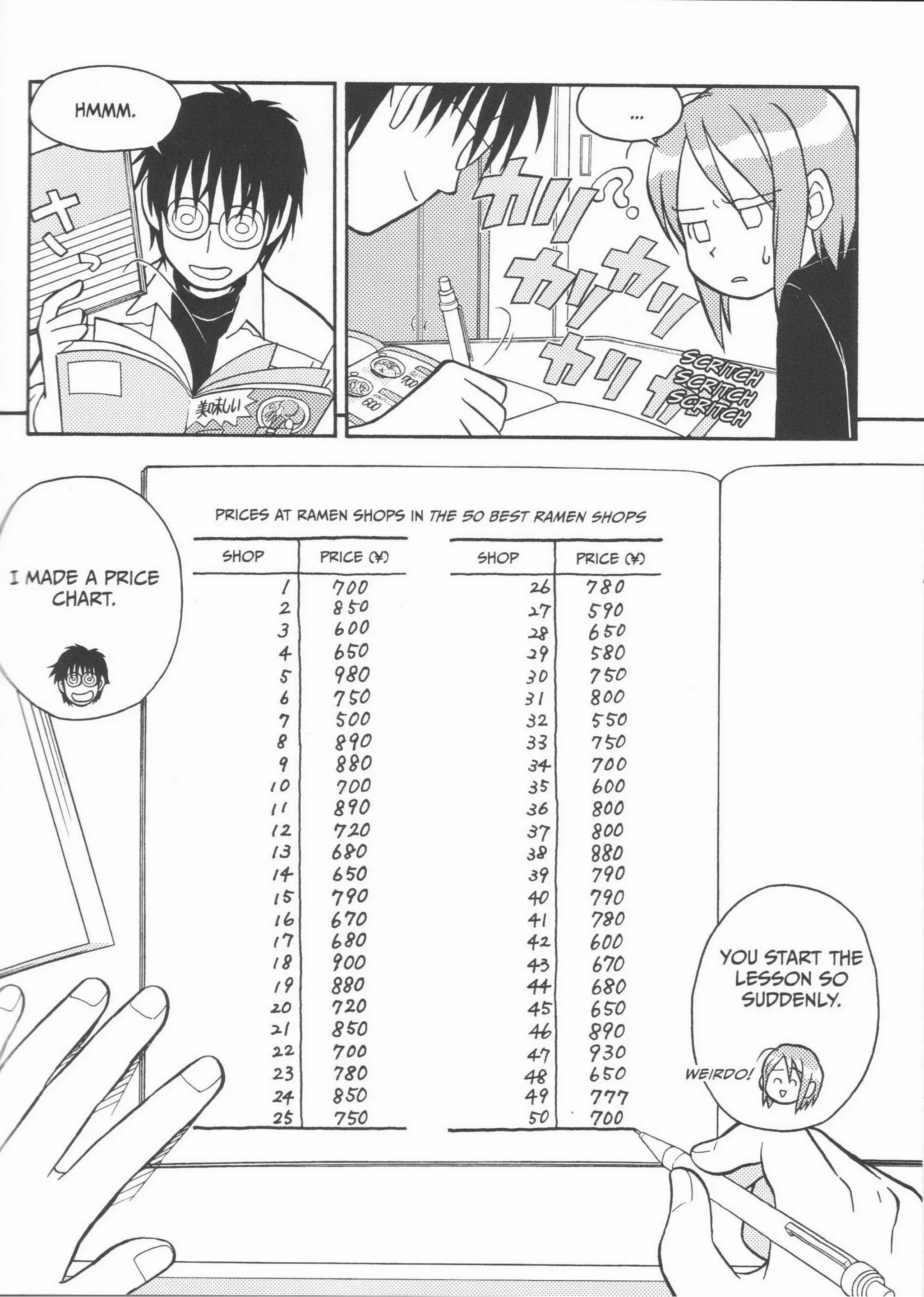 The manga guide to statistics by shin takahashi | PDF