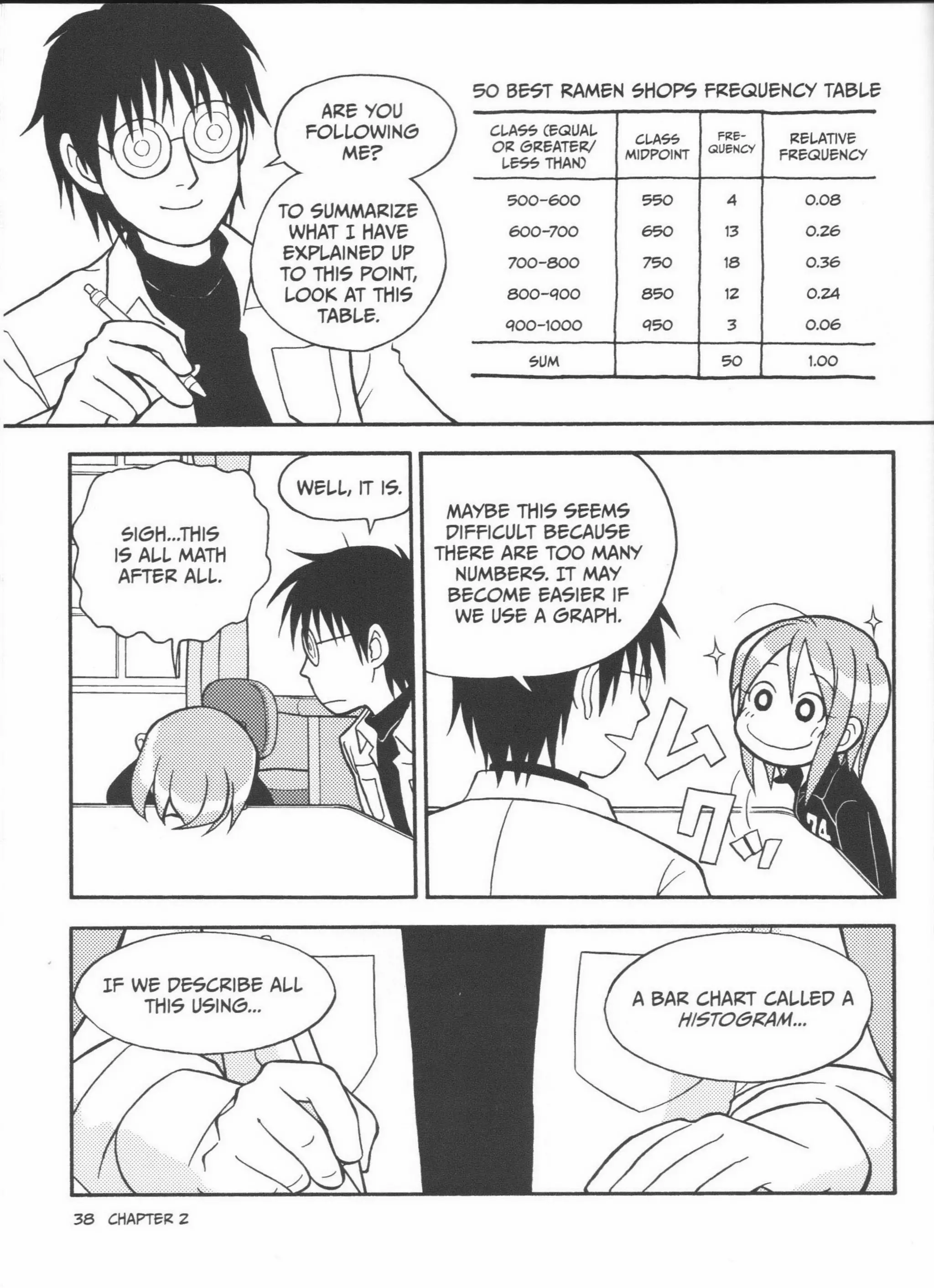 The manga guide to statistics by shin takahashi | PDF