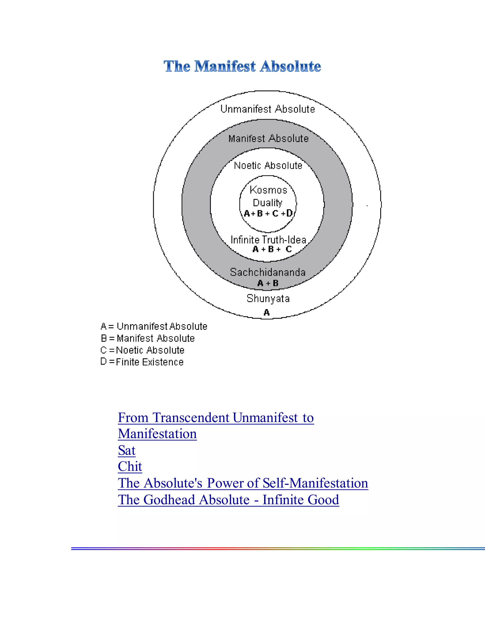 The manifest absolute | DOCX