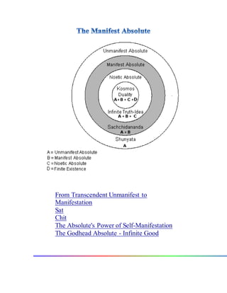 The manifest absolute | PDF