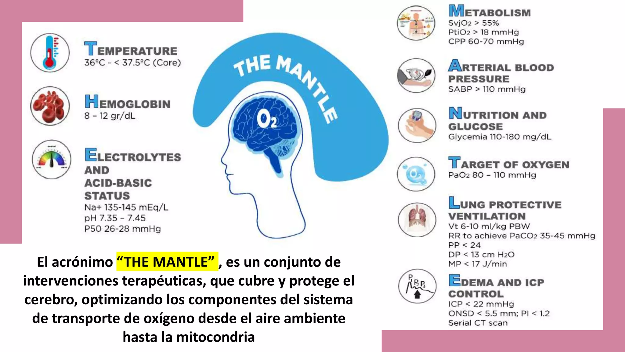 THE MANTLE cuidados neurocríticos.pptx
