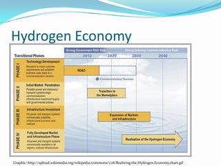 The manufacturing and storage of hydrogen | PPTX