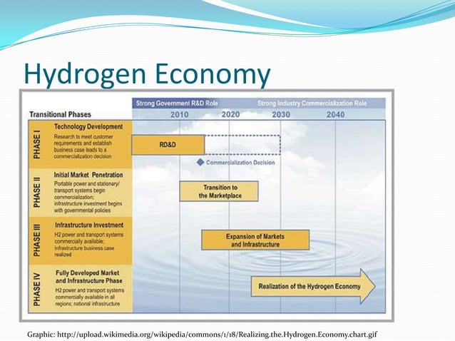 The manufacturing and storage of hydrogen | PPTX | Power and Energy ...