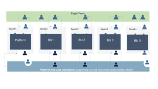 The Manulife Journey | PDF