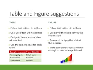 The manuscript writing process for medical writers | PPTX