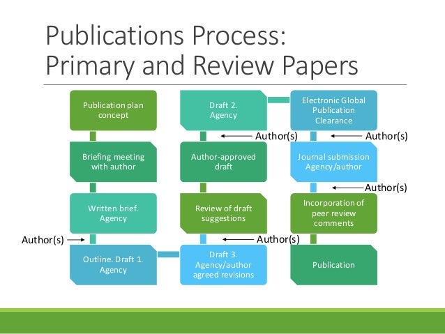 The manuscript writing process for medical writers