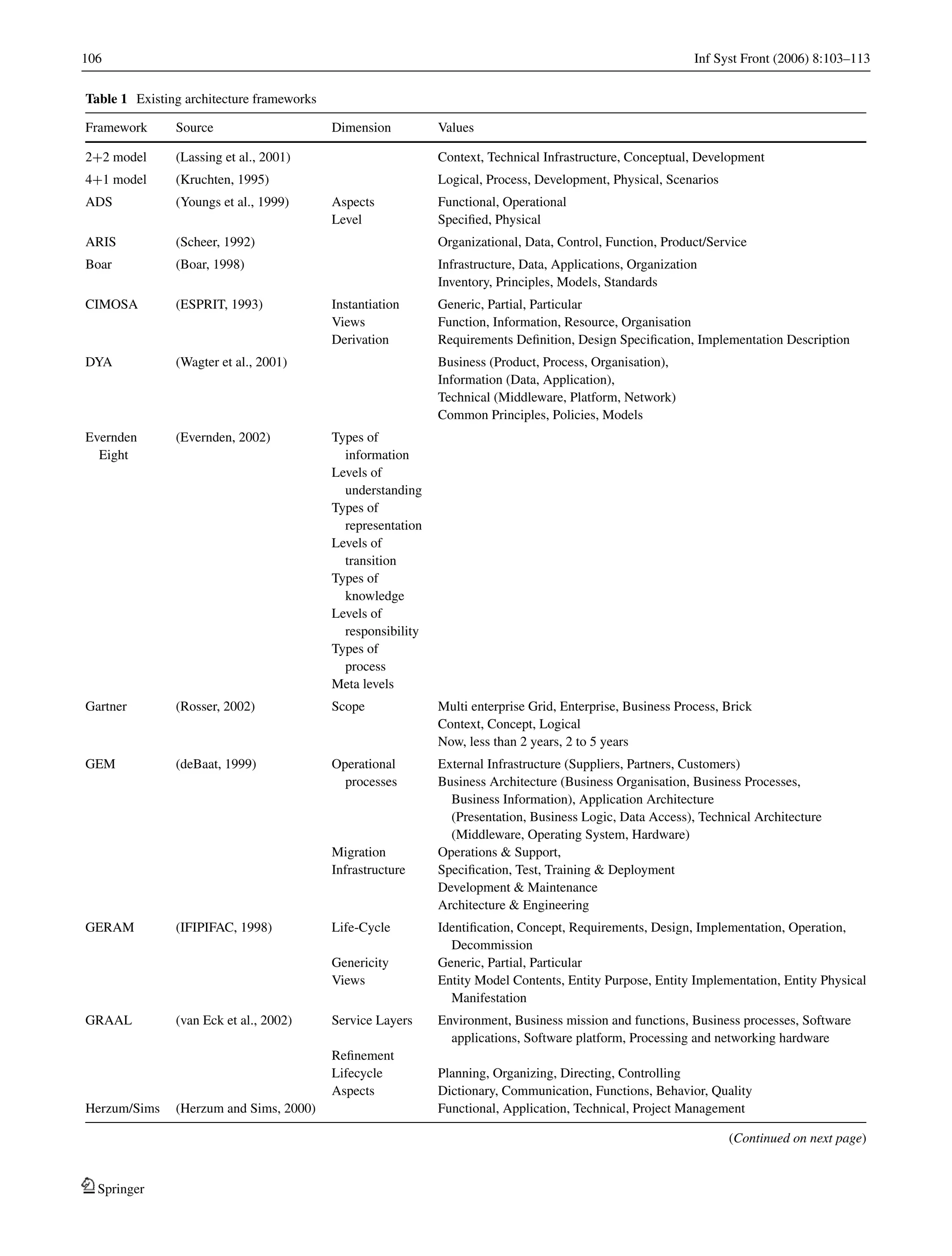 The Many Faces Of Architectural Descriptions | PDF
